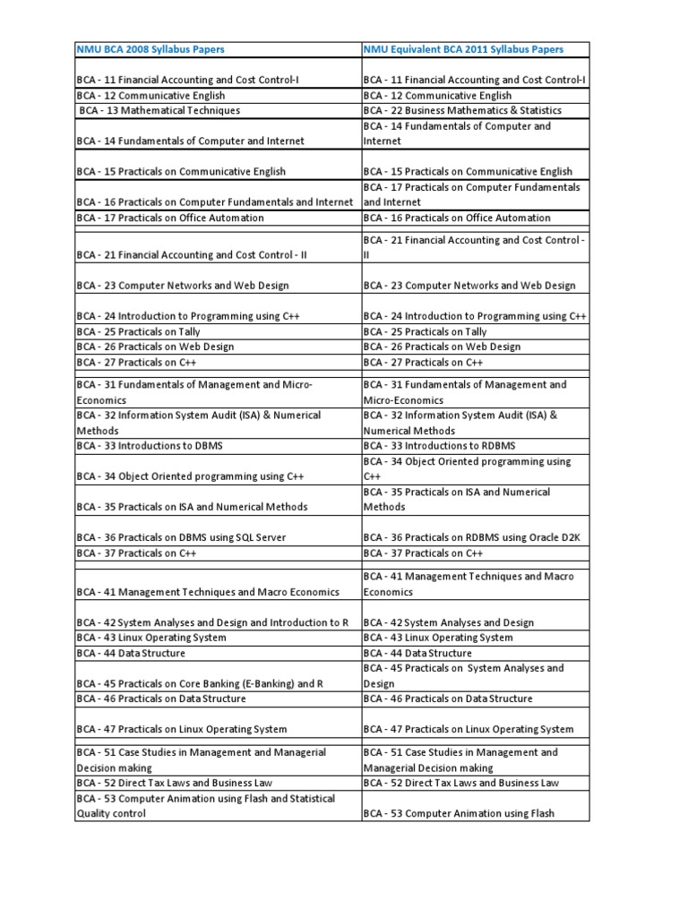 2012-13 BCA Equivalance | PDF | Databases | Relational Database