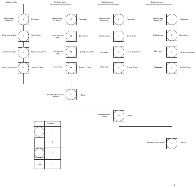 Diagrama Escritorio Final Ver | PDF