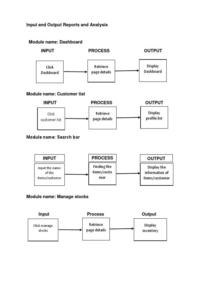 Input and Output Reports and Analysis | PDF | Output (Economics ...