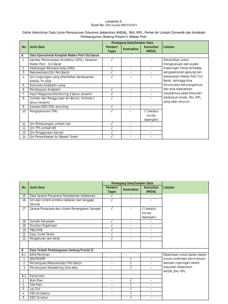Daftar Kebutuhan Data Rev 1 | PDF