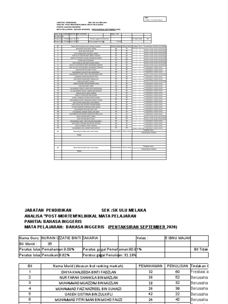 Tapak Post Mortem Exam | PDF