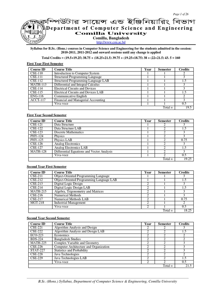 B.Sc. Computer Science Syllabus - Comilla University | PDF | Partial ...