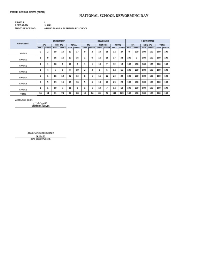 Deworming Report Second Dose | PDF