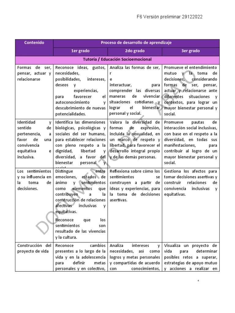 Programa Sintético Fase 6 | PDF