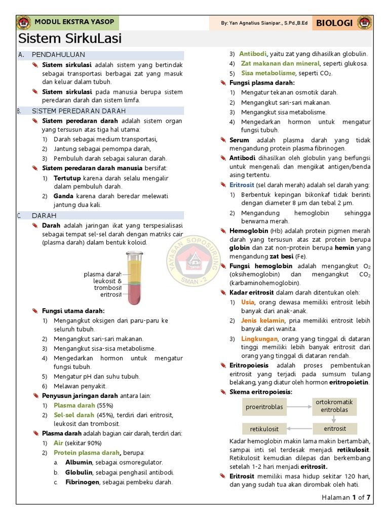 IAN-Modul Sistem Sirkulasi | PDF