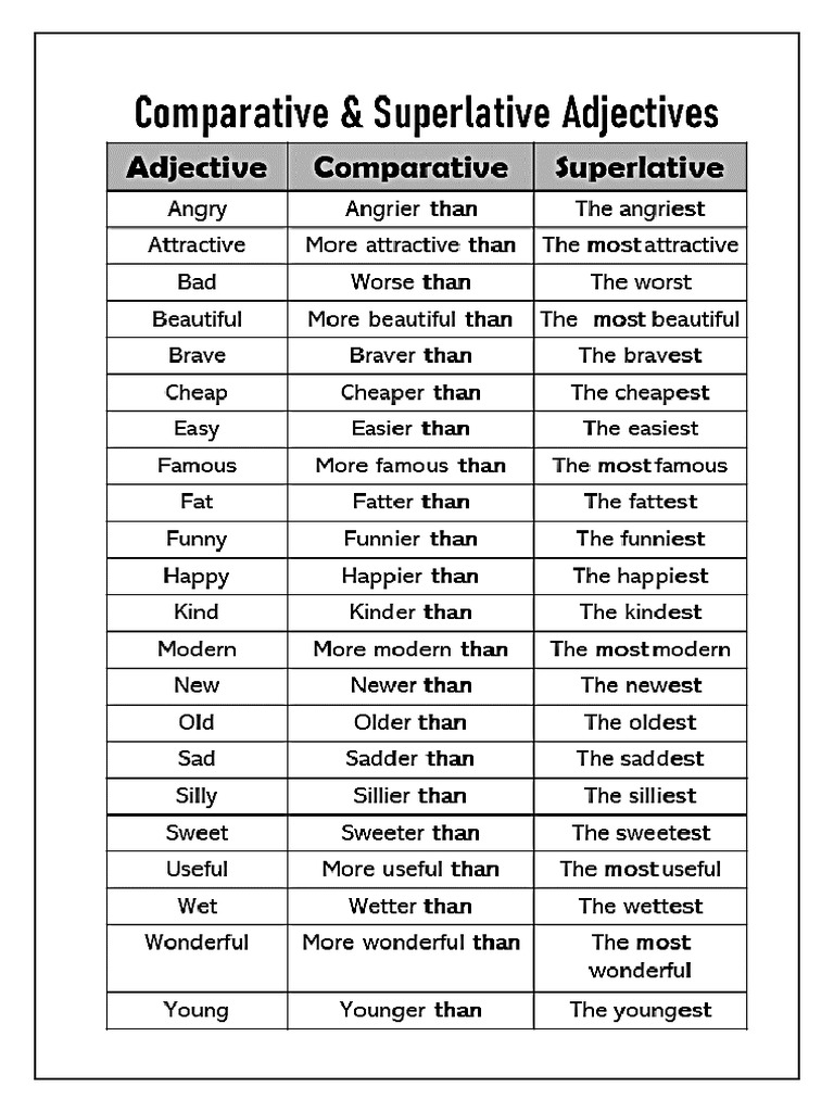 Comparative and Superlative Adjectives | PDF