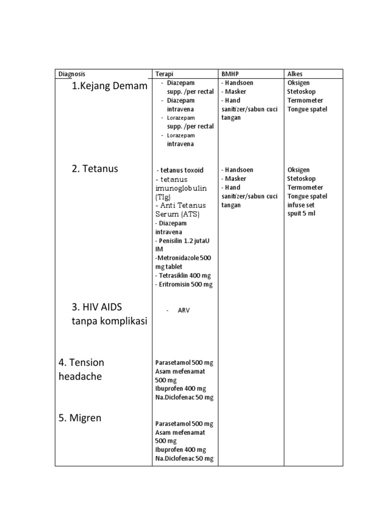 144 Diagnosa PPK I | PDF | Causes Of Death | Clinical Medicine