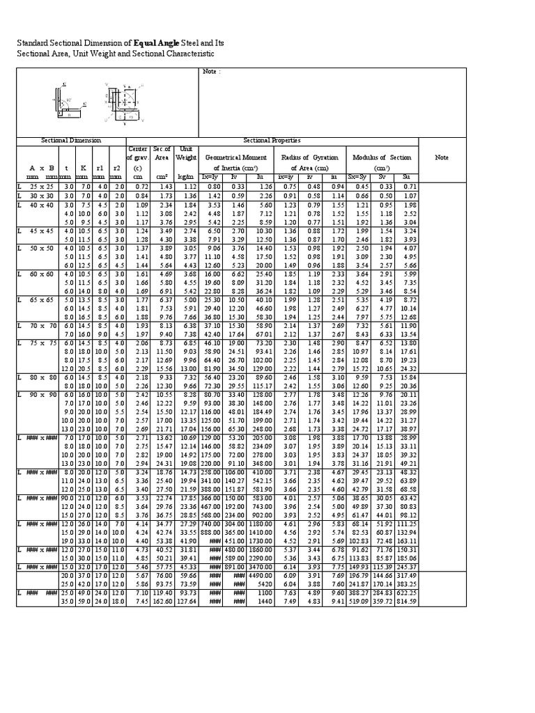 Tabel Baja Profil | PDF | Pipe (Fluid Conveyance) | Mechanical Engineering