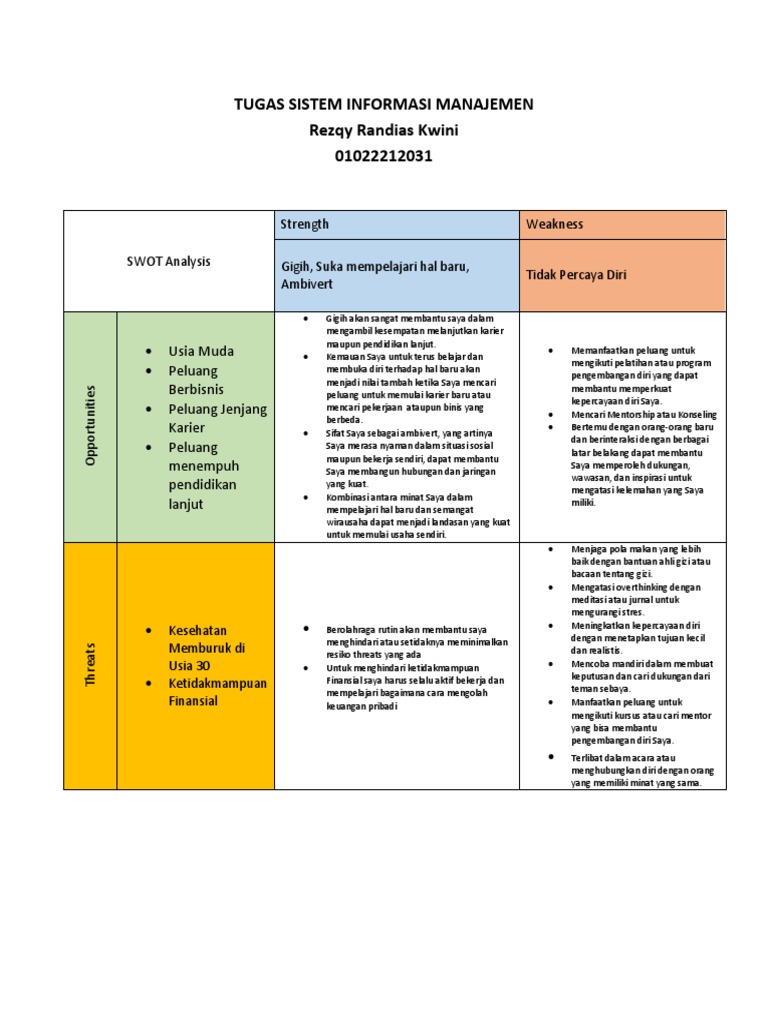 Analisis Swot Untuk Pengembangan Diri Pdf