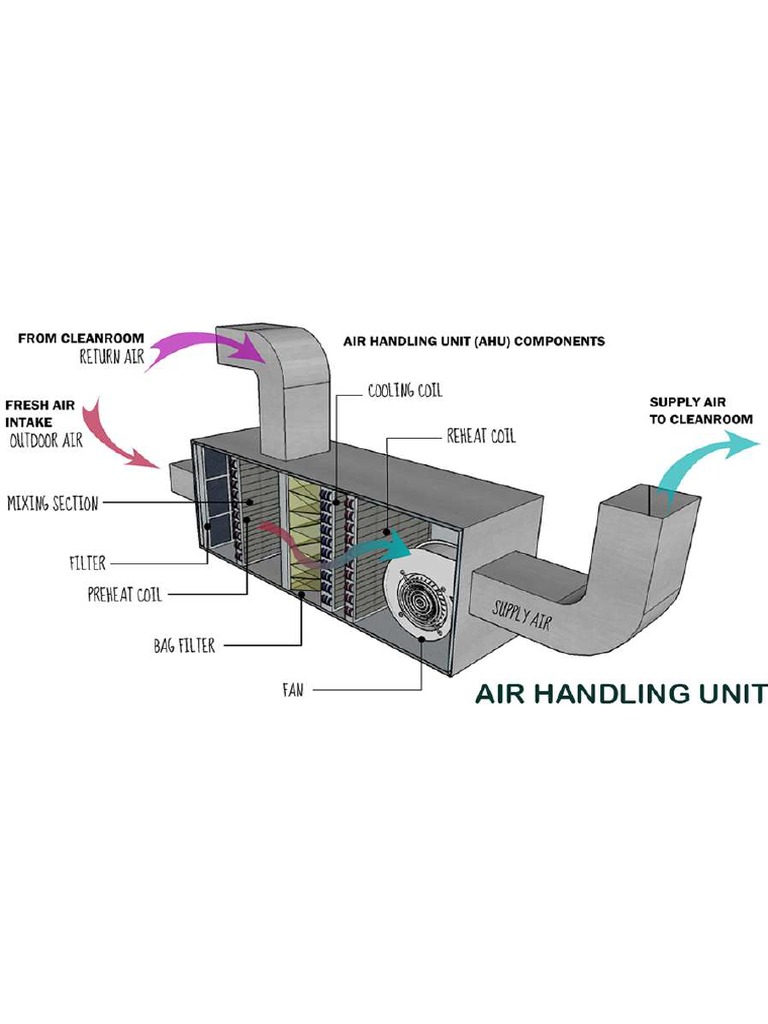 Ahu Schematic Drawing Air Handling Unit Ahu Diagram Schemati