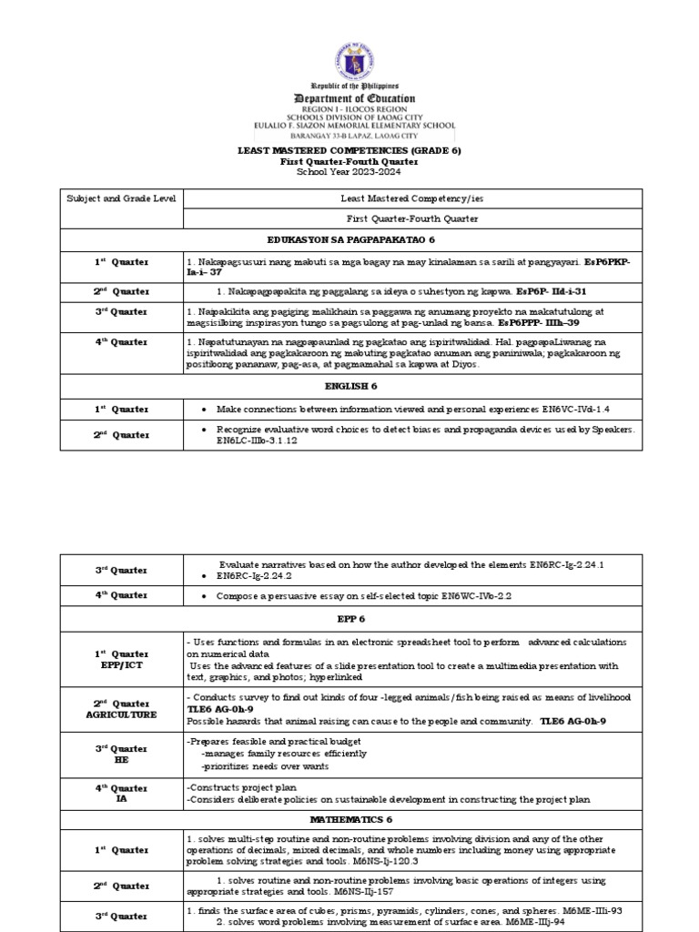 Grade 6 Least Mastered Competencies 1st 4th QUARTER | PDF