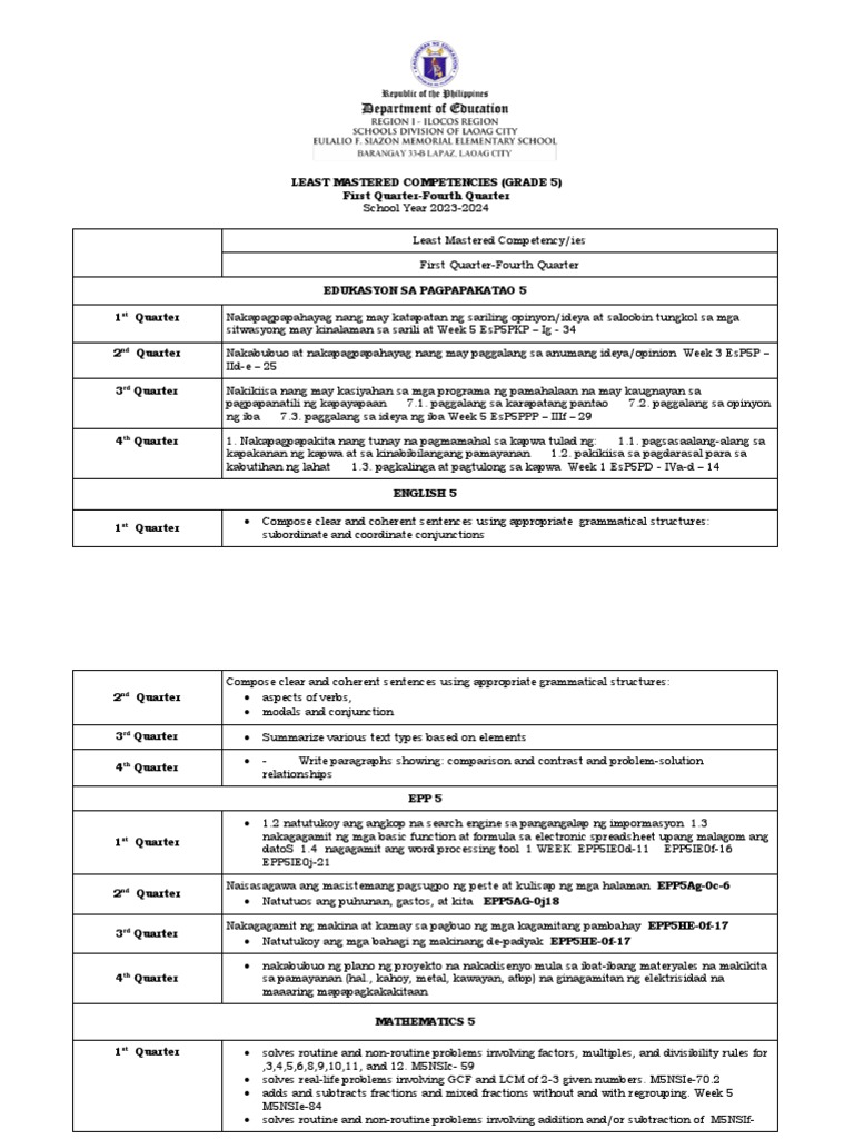 Grade 5 Least Mastered Competencies | PDF
