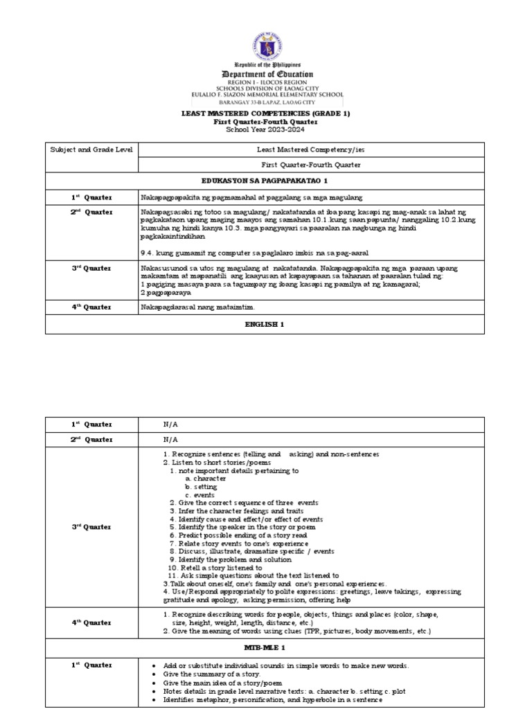 Grade 1 Least Mastered Competencies 1st 4th QUARTER | PDF