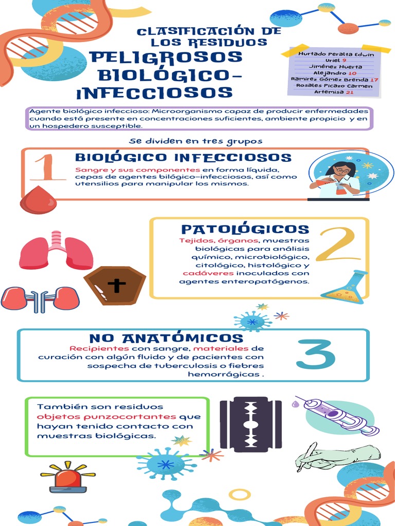 Infografía NOM-087-ECOL-2002 (1) | PDF