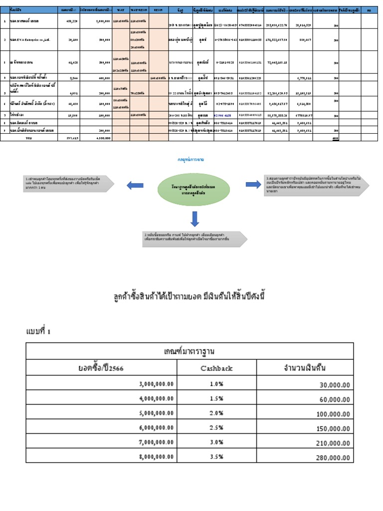 รายชื่อลูกค้า Rev03 | PDF