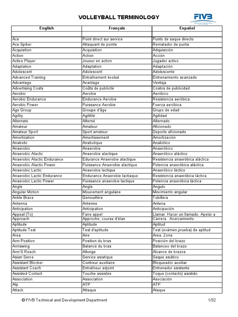 FIVB Technical VB Terminology | PDF