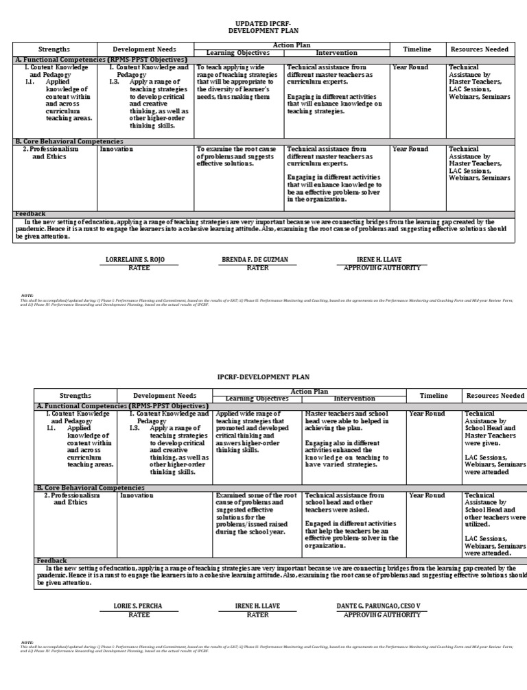 Ipcrf Development Plan 1 | PDF | Career & Growth