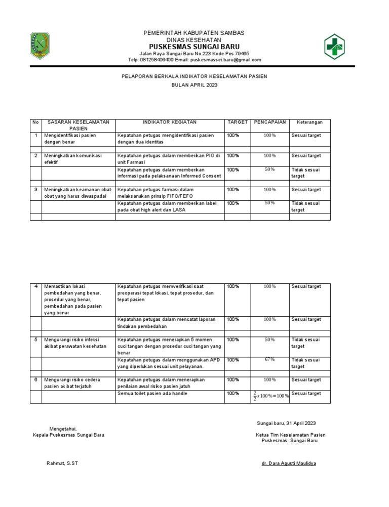 Pelaporan Indikator Keselamatan Pasien Pdf