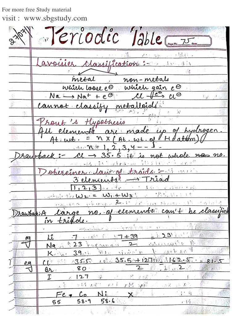 Periodic Table Neet Chemistry Notes | PDF