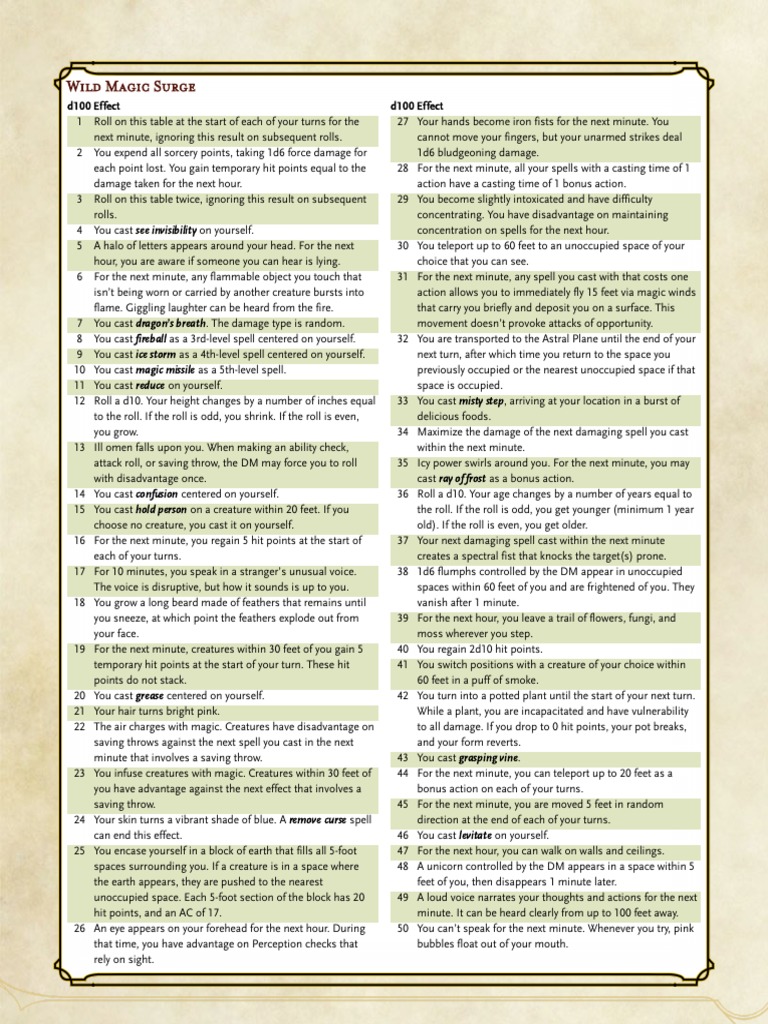 Wild Magic Table_ True 100 (by Assius, God of Booty) - The Homebrewery ...