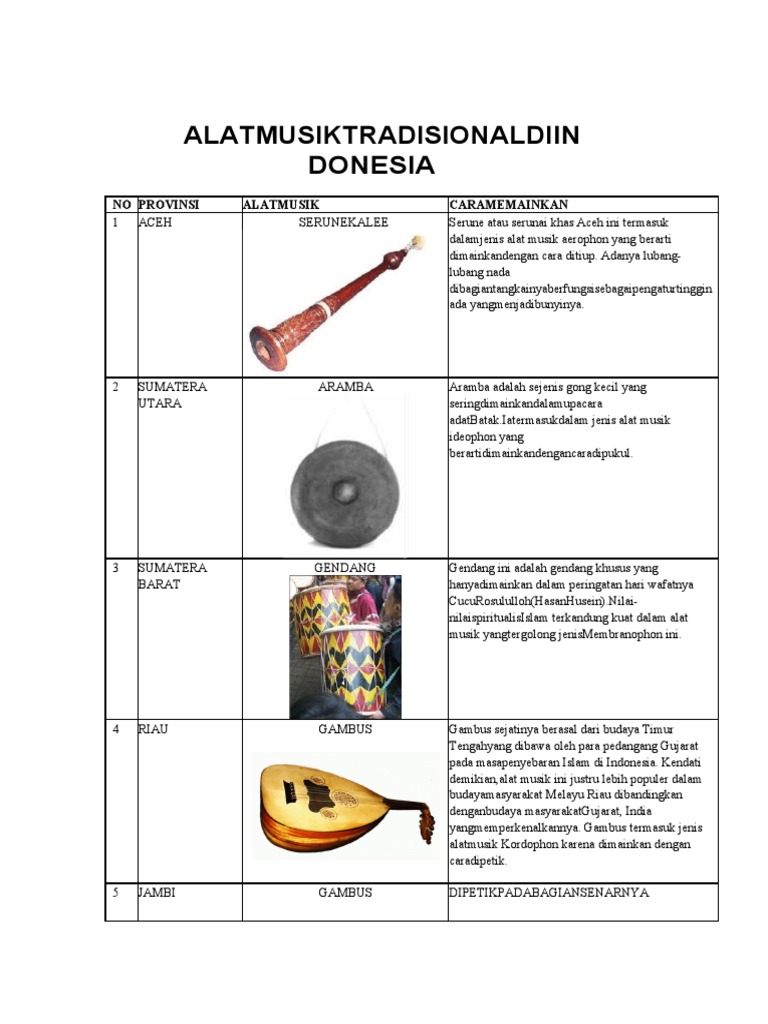 Alat Musik Tradisional | PDF | Seni