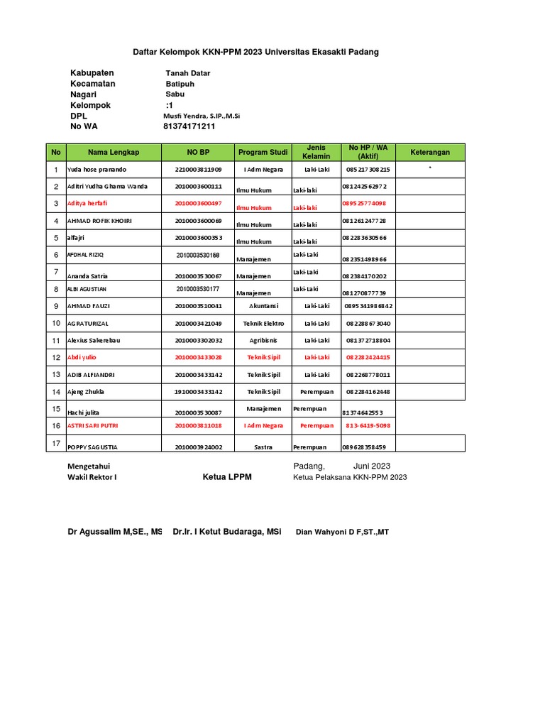Data Kel KKN T Datar . | PDF Data Kel KKN T Datar . | PDF