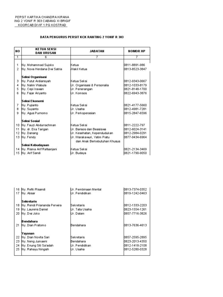 Data Pengurus Ranting 2 | PDF