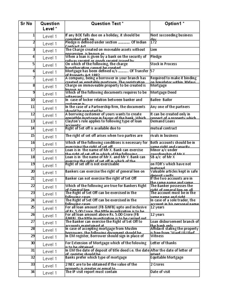 Documentation and Post Sanction | PDF | Mortgage Law | Loans