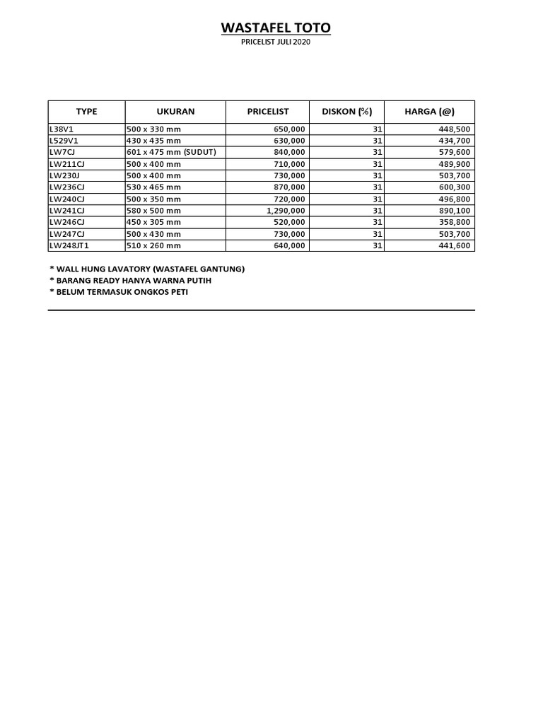 Wastafel Gantung Toto | PDF