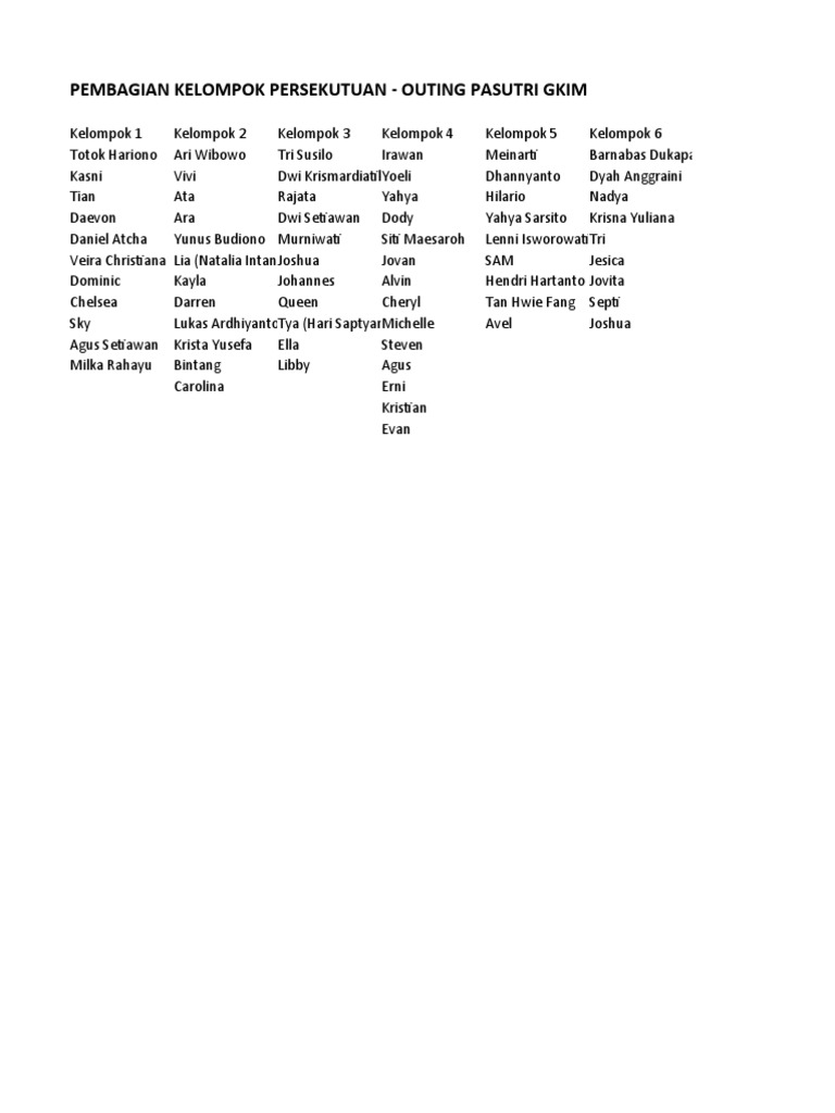 Pembagian Kelompok Sharing | PDF