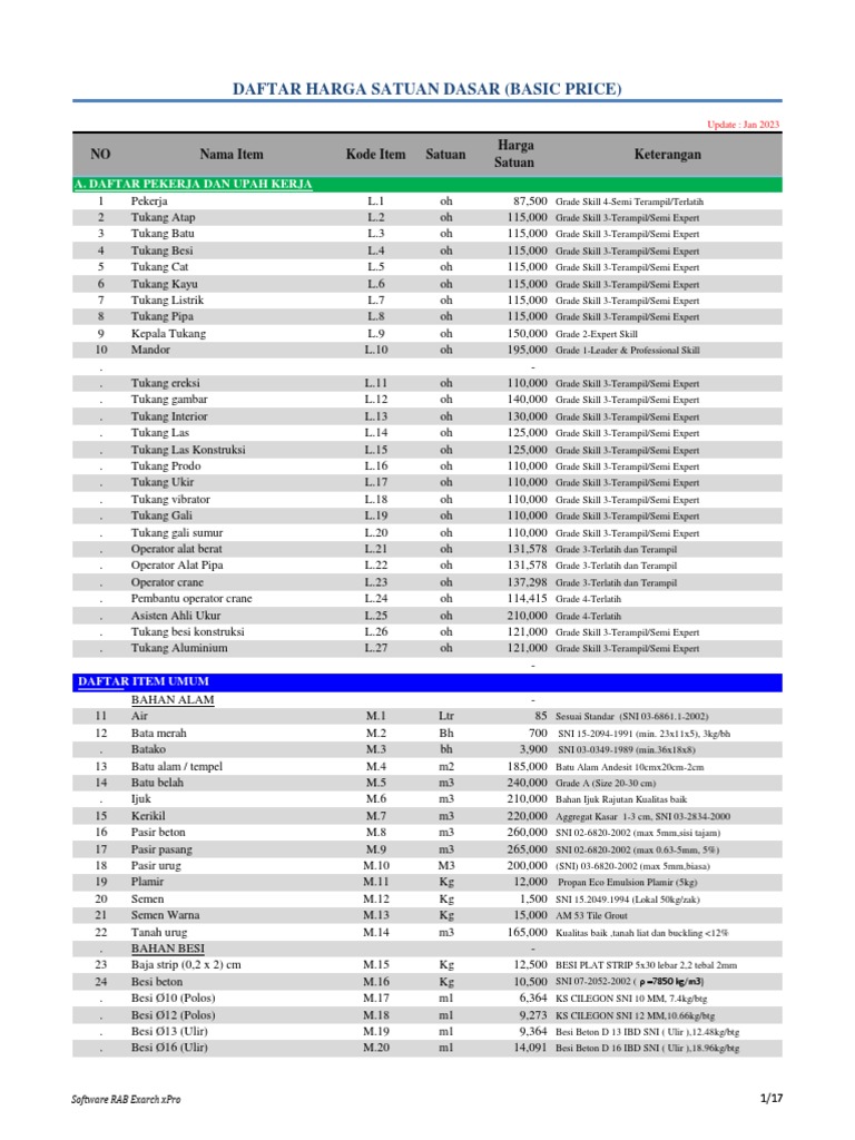 Database Basic Price | PDF