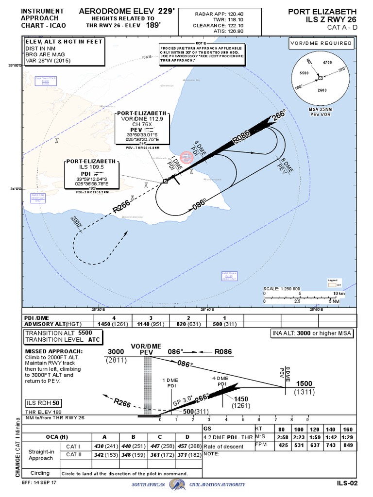 ILS Approach Chart for RWY 26 | PDF | Transport | Air Traffic Control