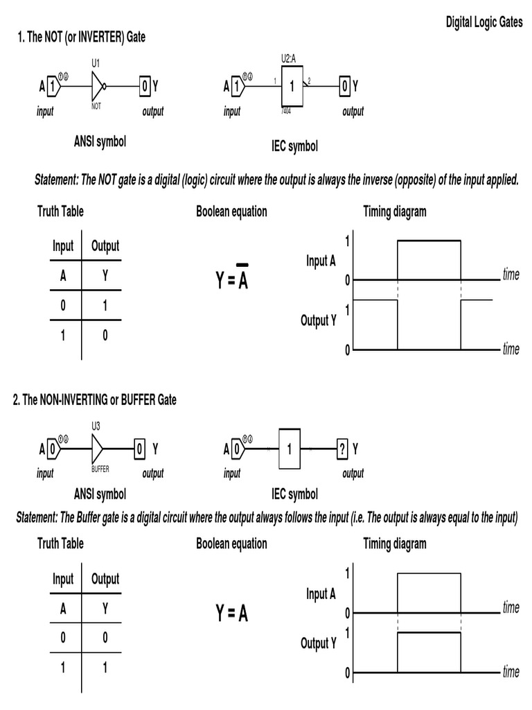 1 - Logic Gates | PDF | Logic Gate | Digital Electronics