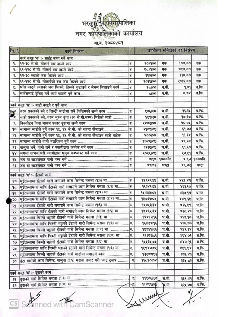 Rate Analysis General Works 2080-081 | PDF