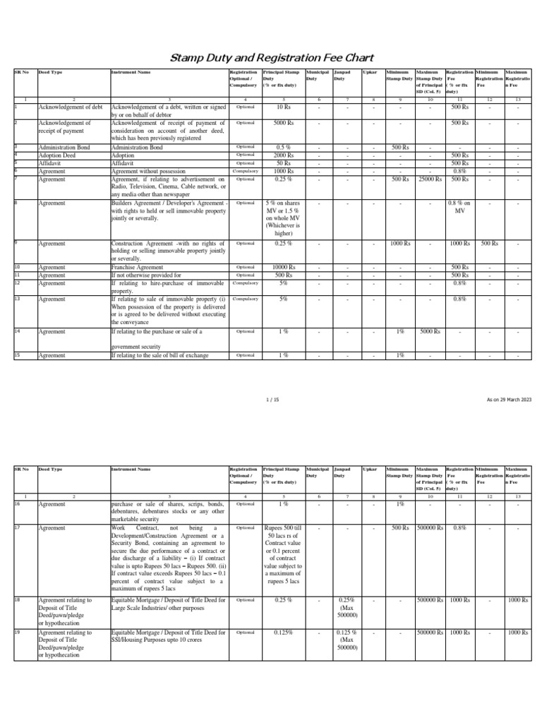 Stamp Duty & Registration Fees | PDF