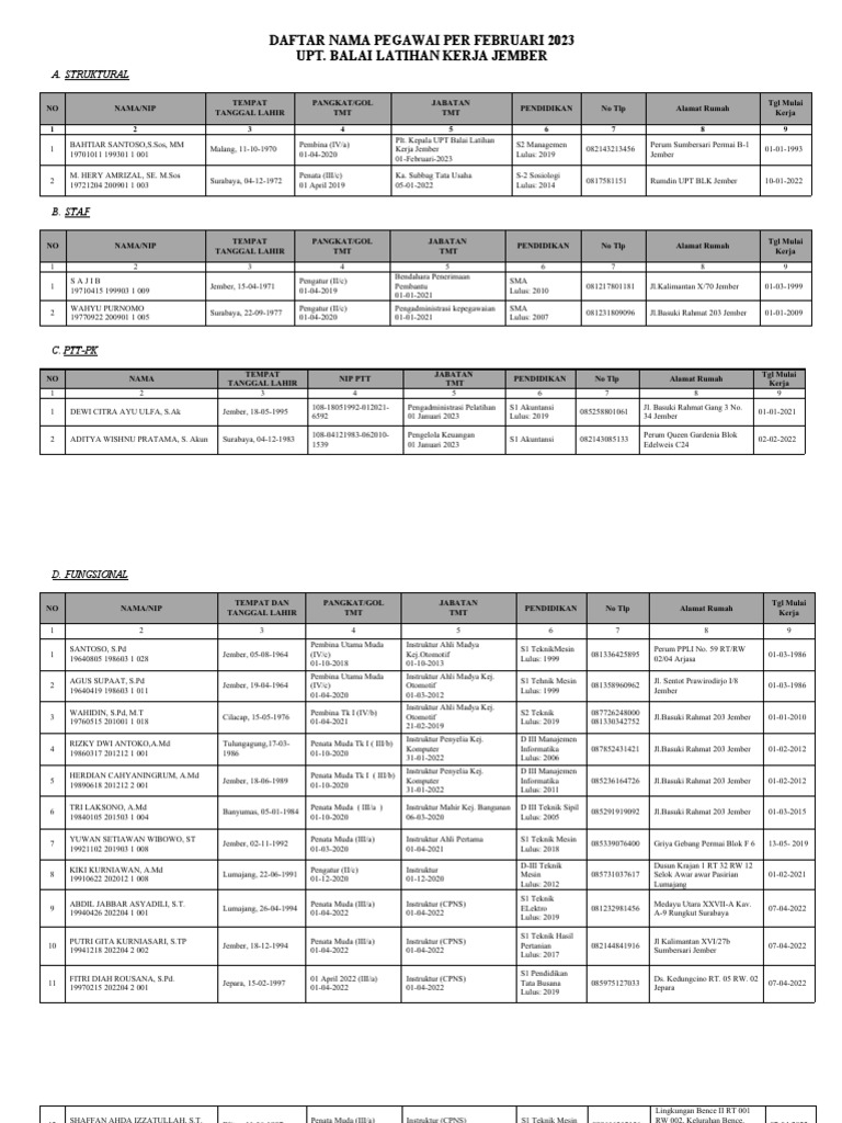 Daftar Pegawai UPT BLK Jember 2023 | PDF