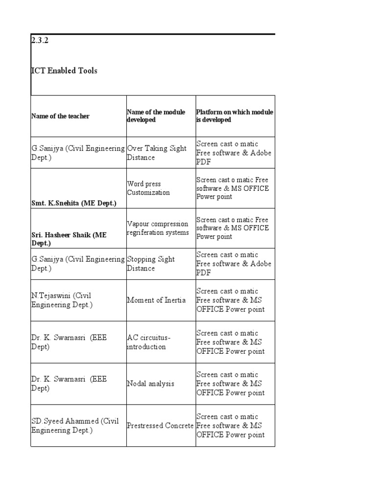 2 3 2-ICT-Tools | PDF | Electrical Engineering | Computing