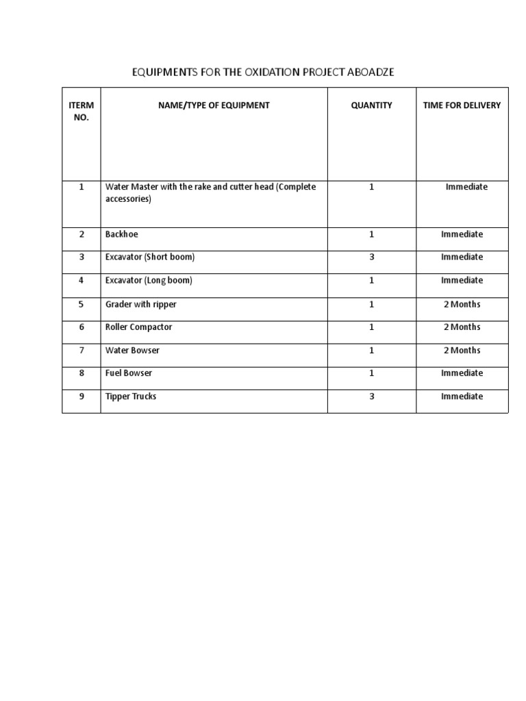 Equipments For The Oxidation Project Aboadze | PDF