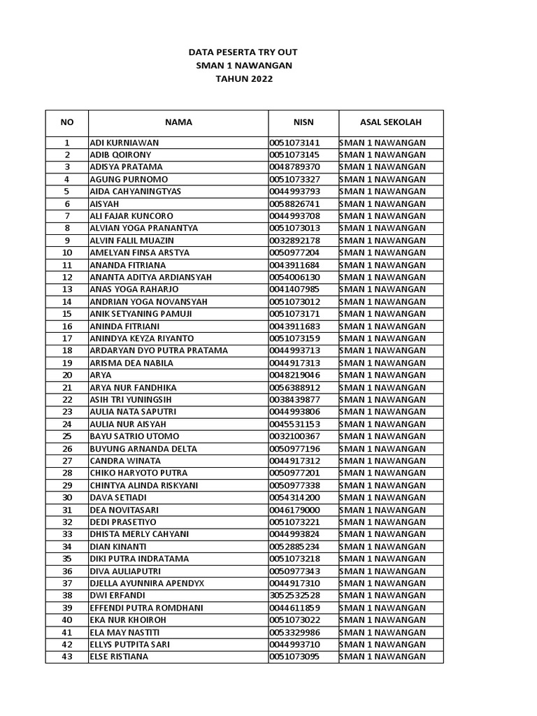 Data Peserta Try Out Primagama (Sman 1 Nawangan) | PDF