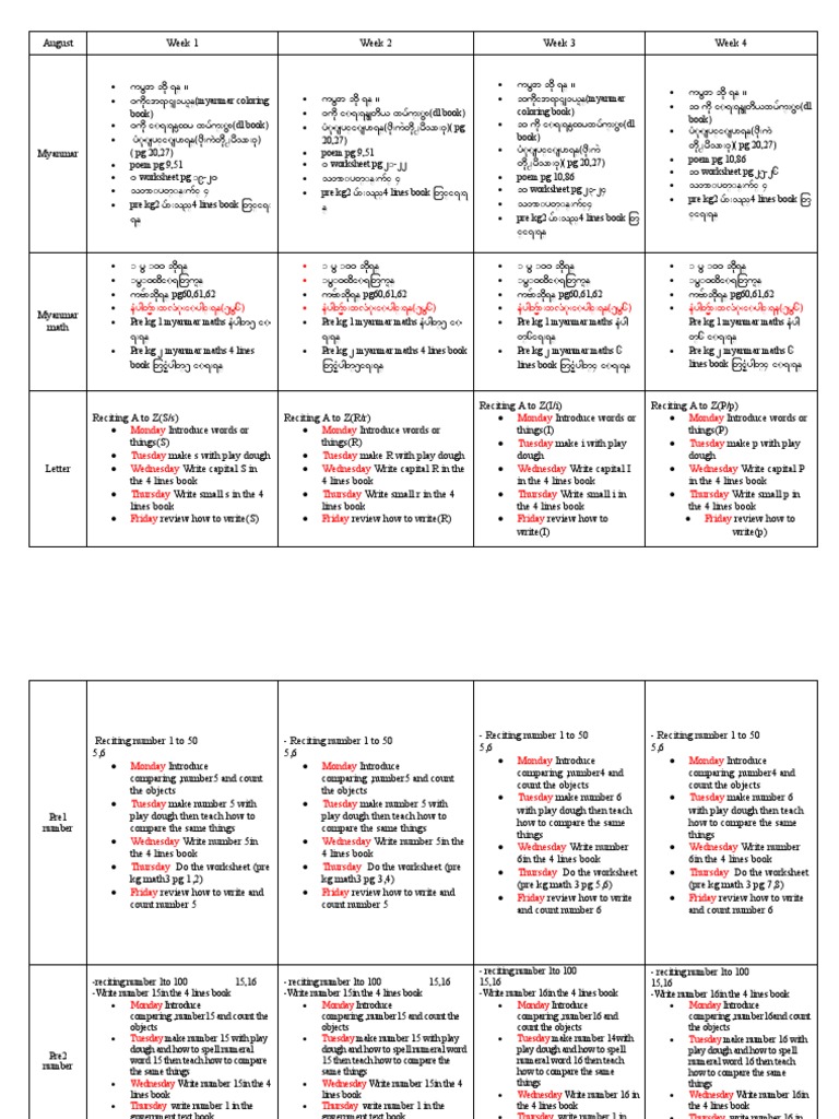 Myanmar Preschool Curriculum Guide | PDF