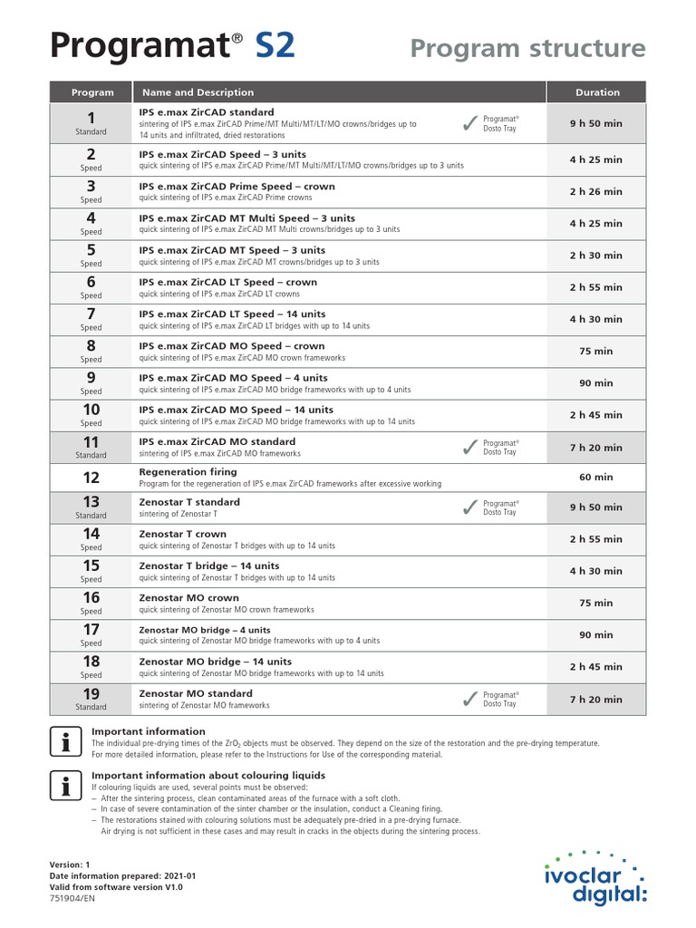 Programat-S2-Brennprogrammtab-V1-751904-EN-22FEB21 2 | PDF | Sintering ...