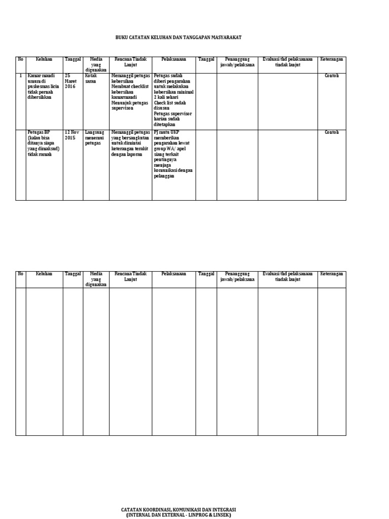 Buku Catatan Keluhan Dan Tanggapan Masyarakat2 | PDF