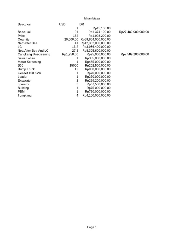Cangkang Sawit Rab | PDF