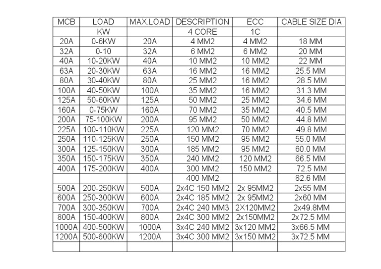 Cable Size & Load | PDF
