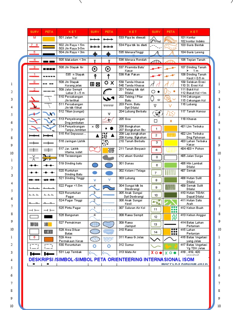 Deskripsi Simbol Orienteering | PDF