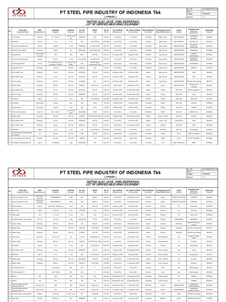 List Alat Ukur | PDF