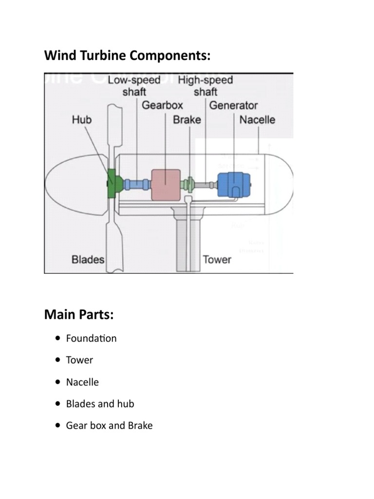 Key Components of Wind Turbines | PDF | Technology & Engineering