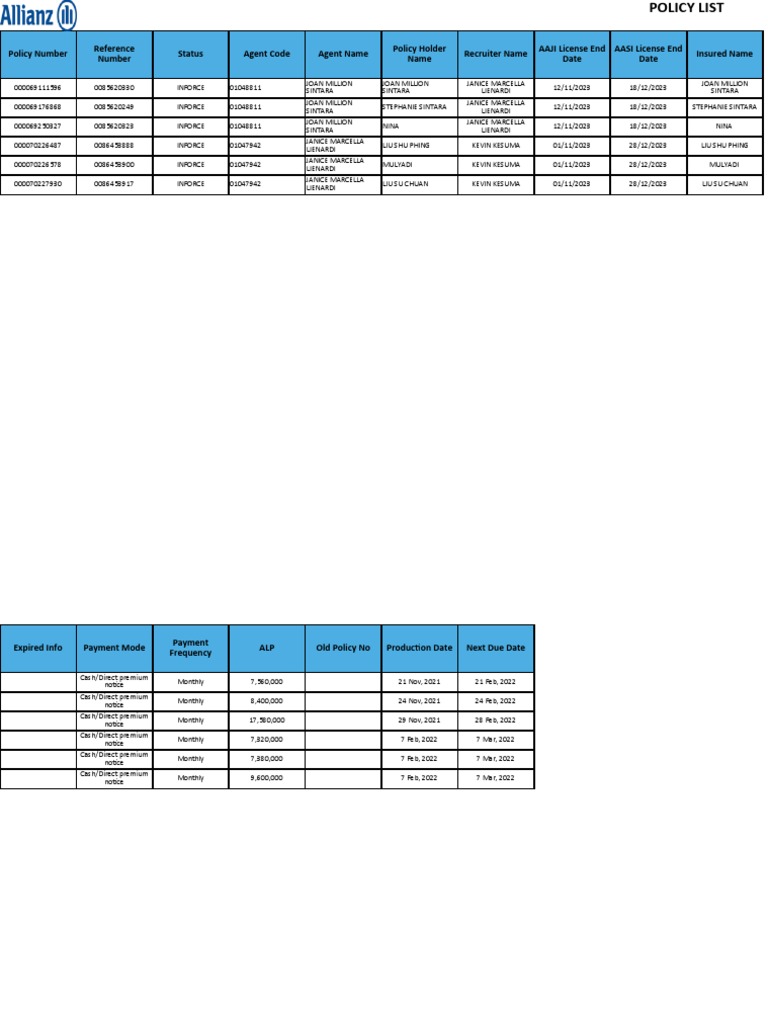 Policy List | PDF