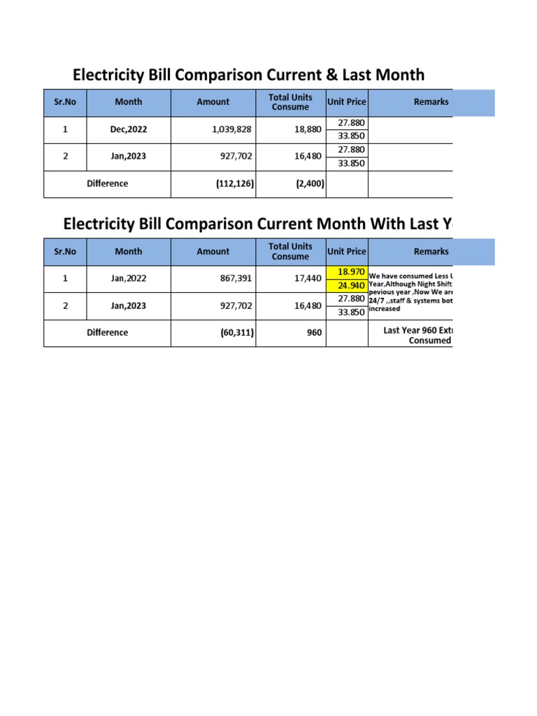 Electricity Bill Comparision Sheet | PDF