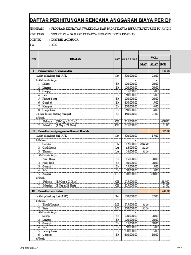 Laporan Rencana Dan Realisasi-Distrik Agimuga | PDF